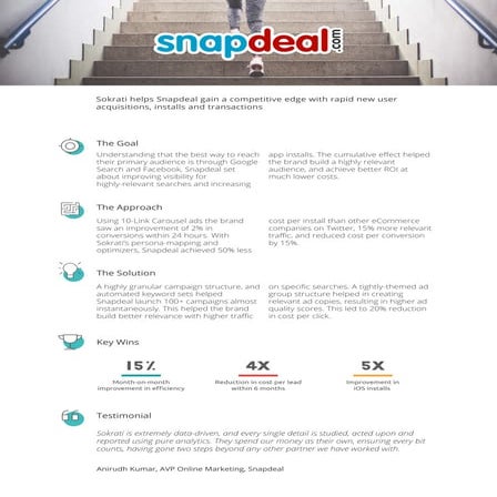 Snapdeal - Unboxing Success | PDF