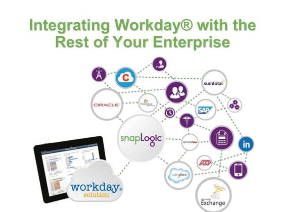 Workday training for_employees | PDF