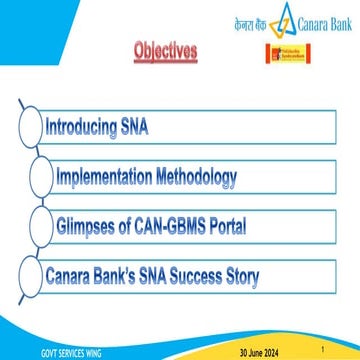 SNA aaa ddd sdsss eeeee ggggPPT SSA.pptx