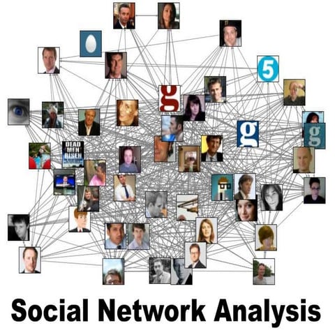Social Network Analysis Presentation_Mishba | PPTX | Social Networking | Internet