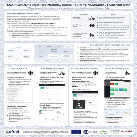 SNAP: Semantic-enhanced National Access Points to Multimodal Transport ...