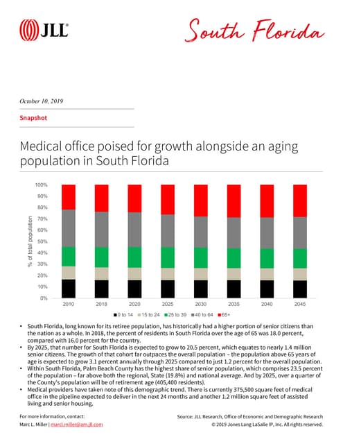 Jacksonville senior population growth | PDF
