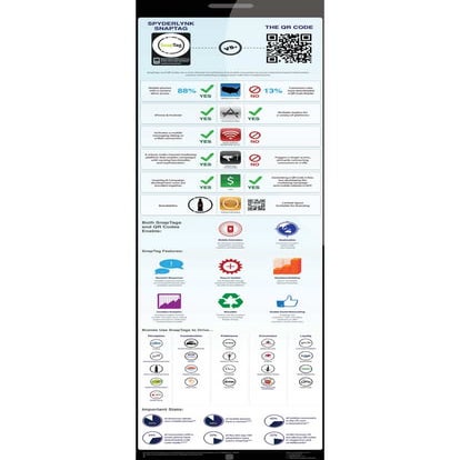 QR Codes vs SnapTags | PDF