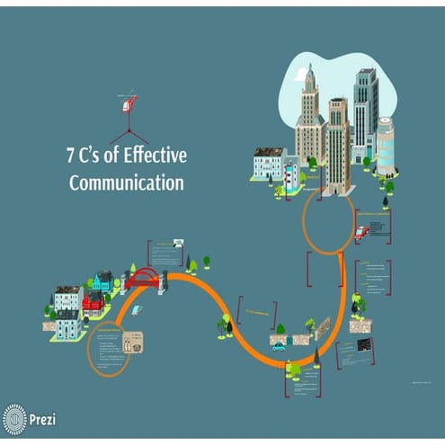 7 C's of Communication | PPT