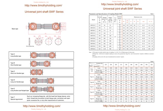 Wpb guide ring wear ring list