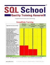 Snowflake-Training From SQL School | PPTX