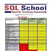 Snowflake-Training From SQL School | PPTX