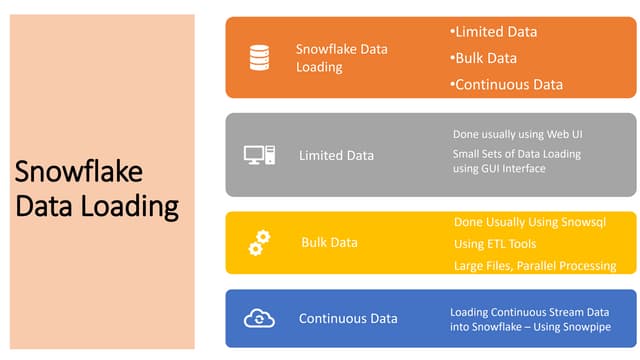 Snowflake Data Loading.pptx Snowflake Data Loading.pptx