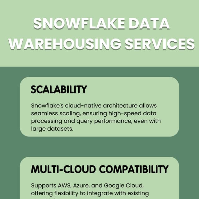 Unlock Scalable & Secure Data Insights with Snowflake | PDF