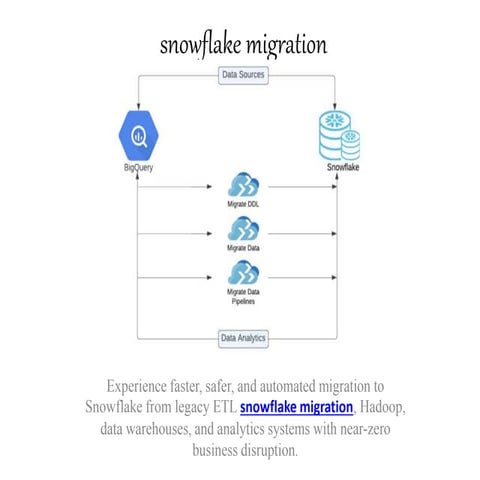 Snowflake Migration.pptx