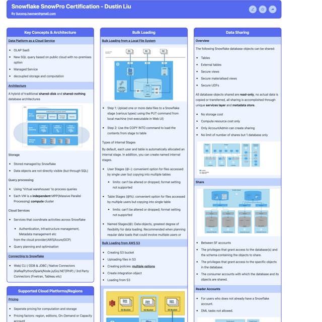 Snowflake SnowPro Core Cert CheatSheet.pdf Snowflake SnowPro Core Cert CheatSheet.pdf