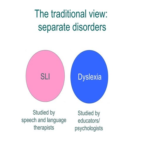 SLI and reading: 1. decoding | PPT