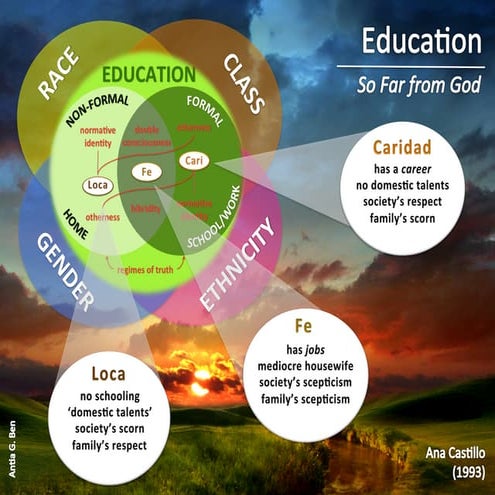 Education in "So Far From God" | PDF