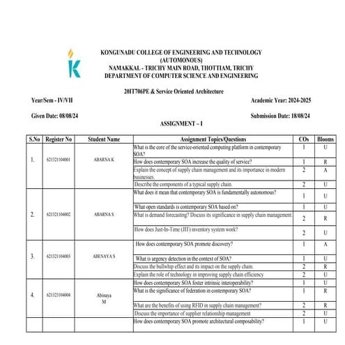 SOA Assignments.pdf vfvfgvgqwertyuiertyu | PPT