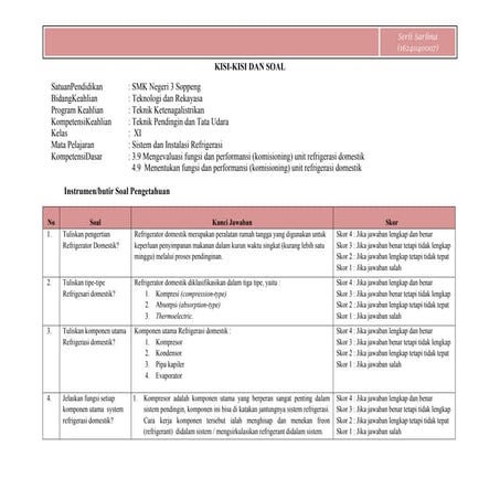 SOAL-SOAL Mata Kuliah Evaluasi Pembelajaran.docx