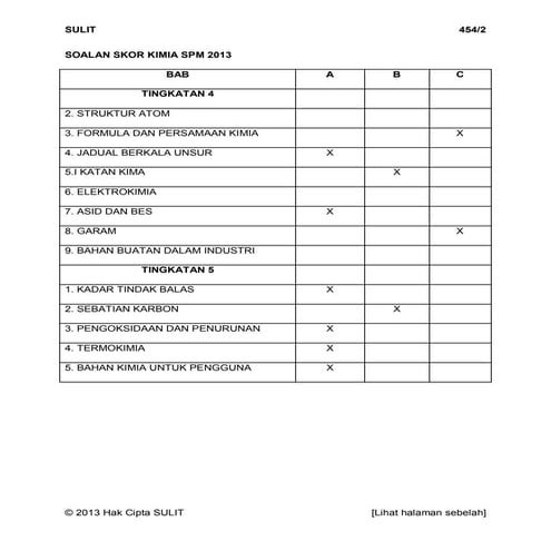 Soalan skor kimia spm 2013 | PDF