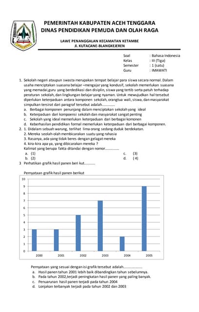 Soal uts bahasa indonesia kelas 3 semester 1 | DOC