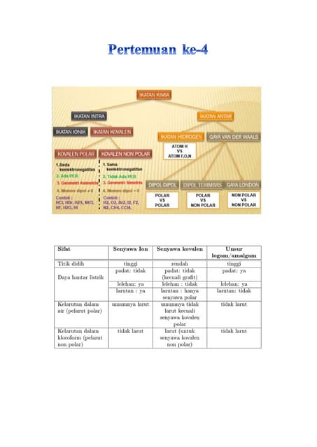 SOAL LATIHAN PENILAIAN AKHIR SEMESTER (PAS) KIMIA KELAS X | DOC