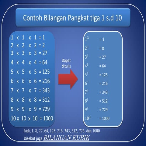 Soal latihan Powerpoint | PPT