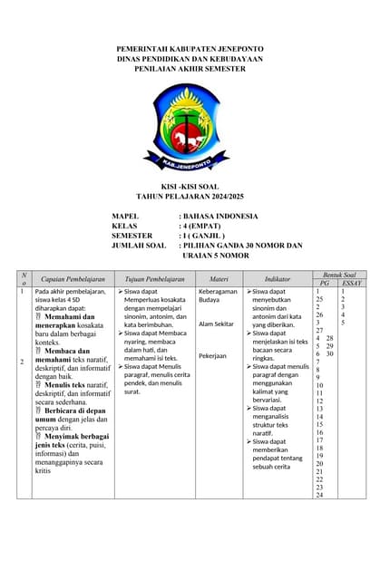 Soal bahasa inggris kelas 4 | PDF