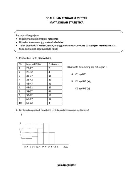Ujian tengah semester | PPT