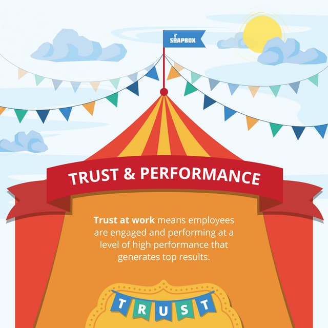 Trust and Performance at Work | PDF