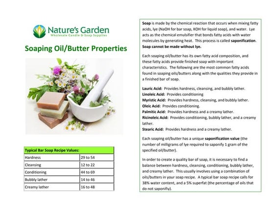 Making Soap - Chart of Oils Properties - A Guide for Making your own ...
