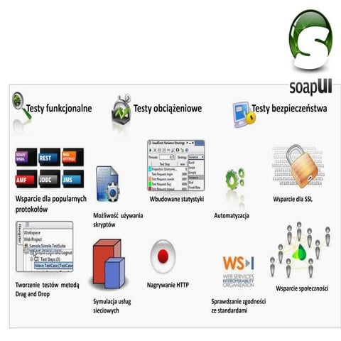 Testwarez 2013 Warsztat Soapui Ppt