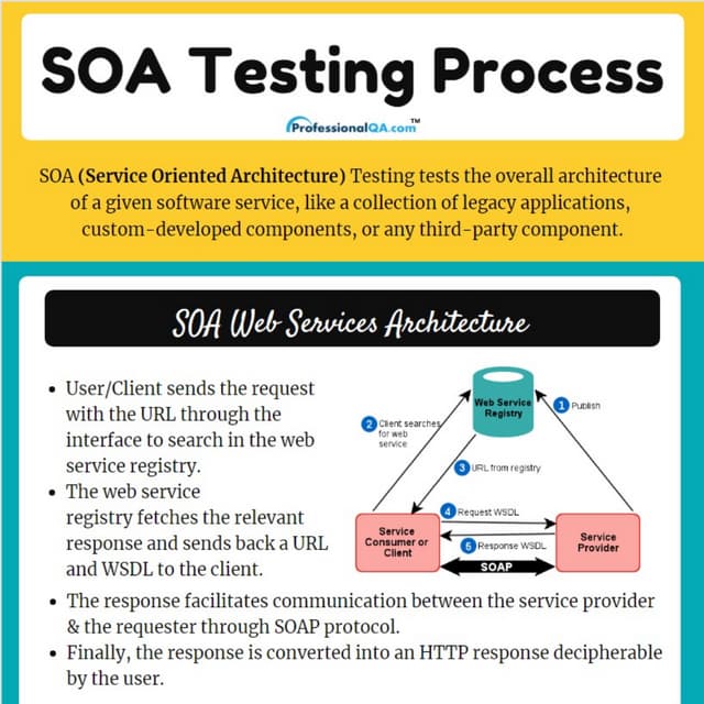 SOA Testing Process: A Complete Guide! | PDF