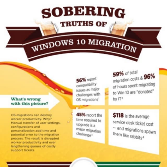 Sobering Truths of Windows 10 Migration | PDF