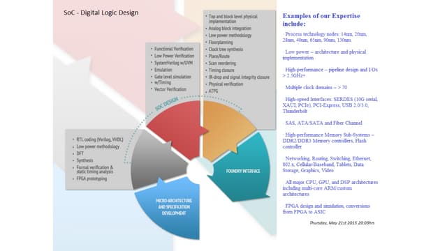 Soc architecture and design | PDF