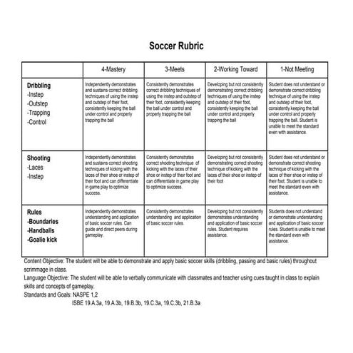 Lista items en minecraft | PDF