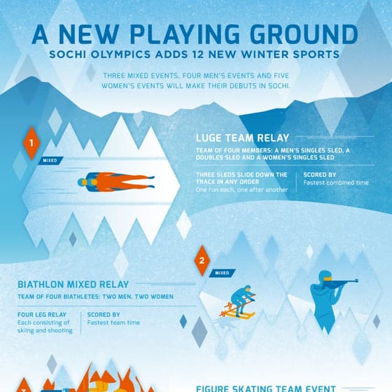 Sochi 2014 Olympic Schedule | PDF