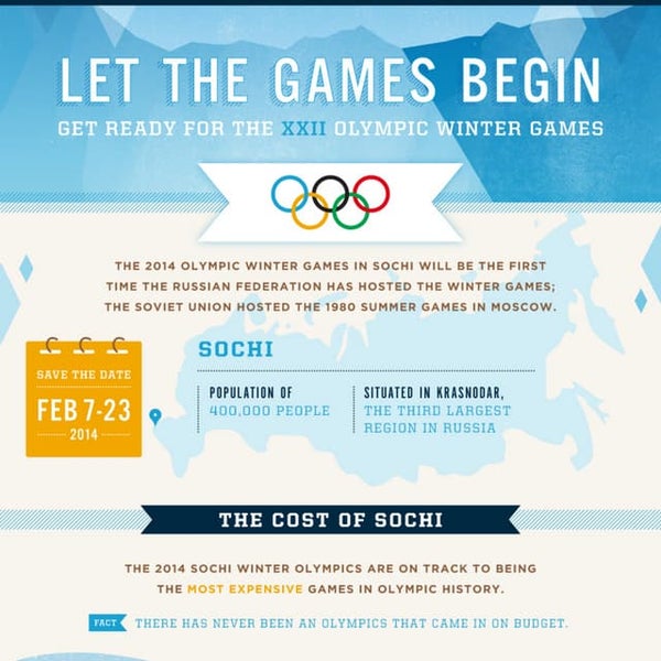 Tequila 101 Infographic