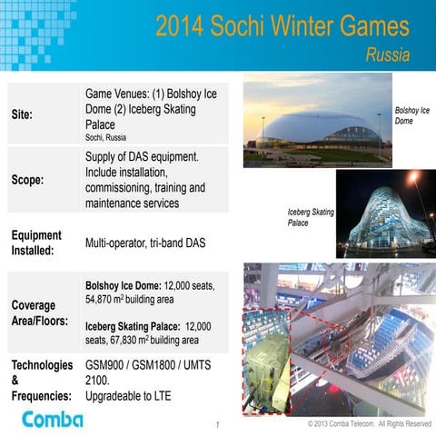Sochi Winter Olympics Games | PPT