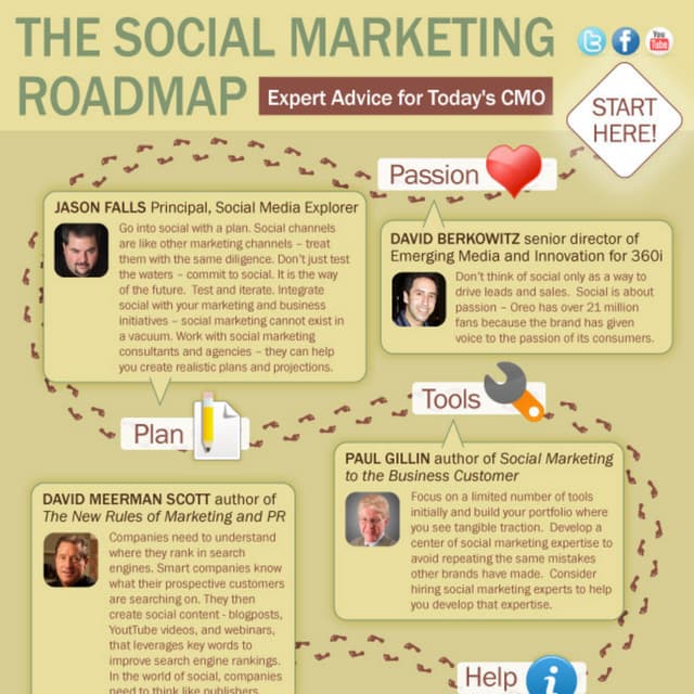 Medicare ACO Roadmap Infographic | PDF