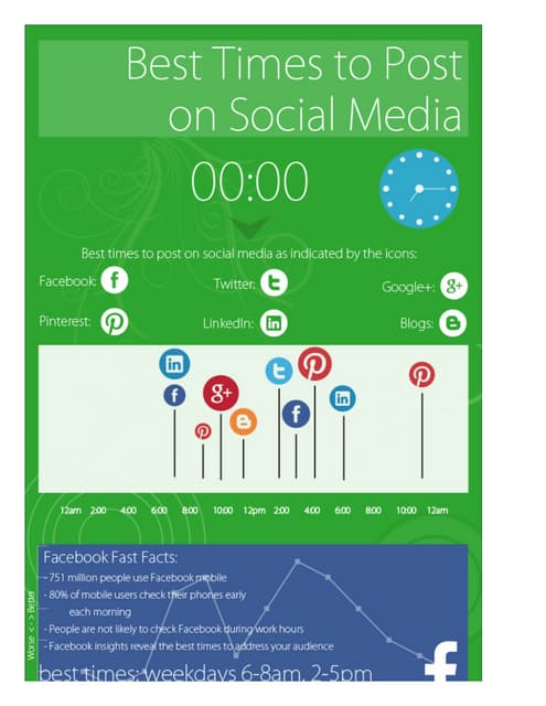 Social media-best-times-post | PDF Social media-best-times-post | PDF
