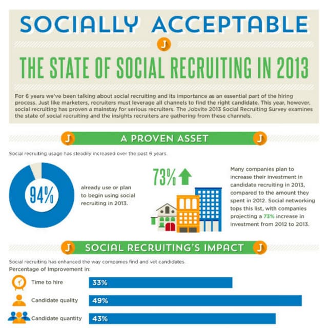 Social Recruiting Survey by Jobvite 2013 | PDF