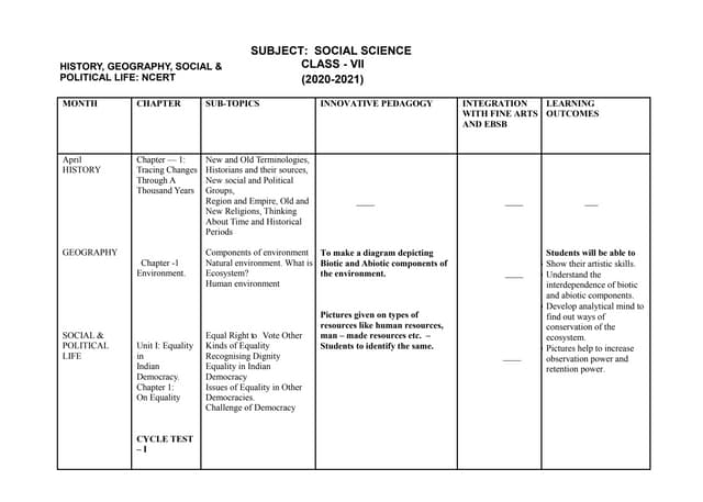 Class 7 Cbse Social Science Syllabus 2012-13 | PDF