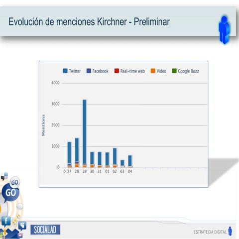 Social ad previa kirchner | PPT