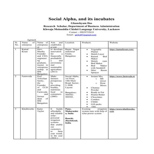 Social Alpha (1).pdf