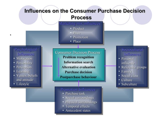 SOCIAL CLASS | PPTX | Education