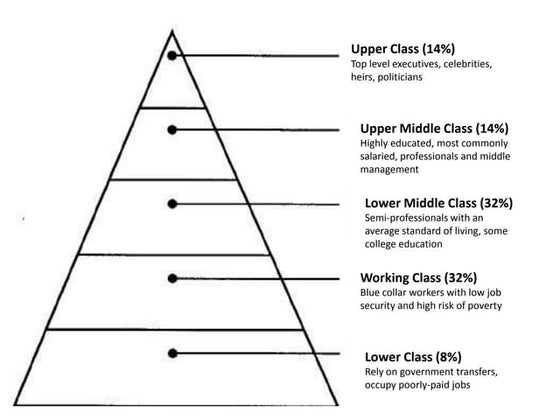 The social structure of the Philippines in the 19th century | PPTX