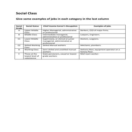 Social class table student version | PDF