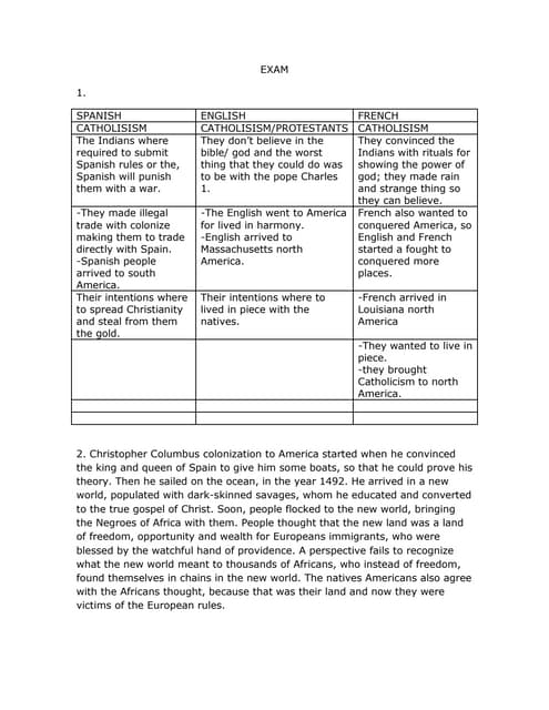 Liberty university hius 221 module week 1 mindtap activities complete ...