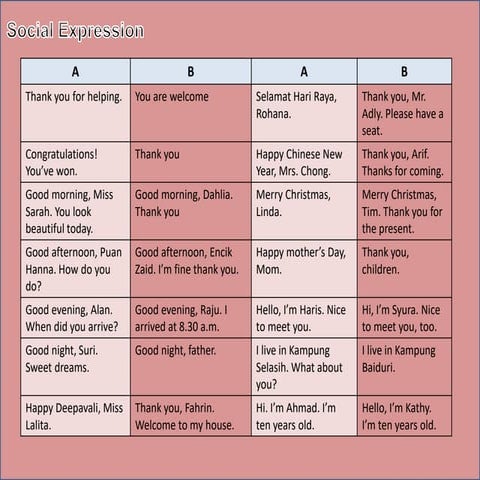 Social Expression english aaaaaaaaaaaaaaaaaa | PPTX | Soccer | Sports