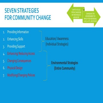 Media Activities Used During SATX Social Host Ordinance Policy Process ...