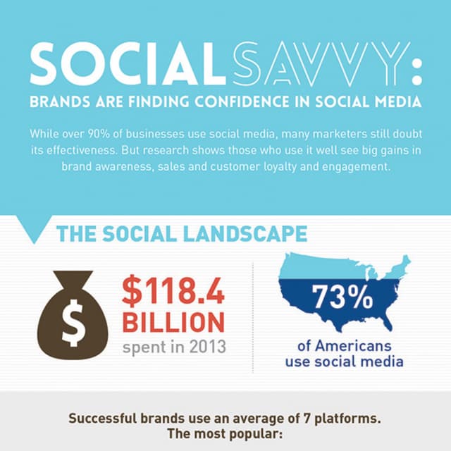 Social Savvy: Brands Are Finding Confidence in Social Media | PDF