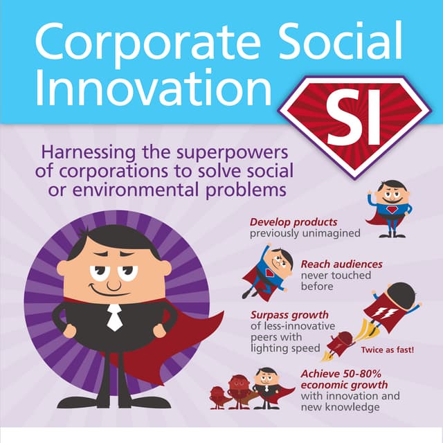 Social innovation [INFOGRAPHIC] | PDF
