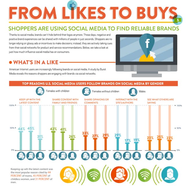 Collaborative IQ with Denise Holt - INFOGRAPHIC Social Influencers | PDF